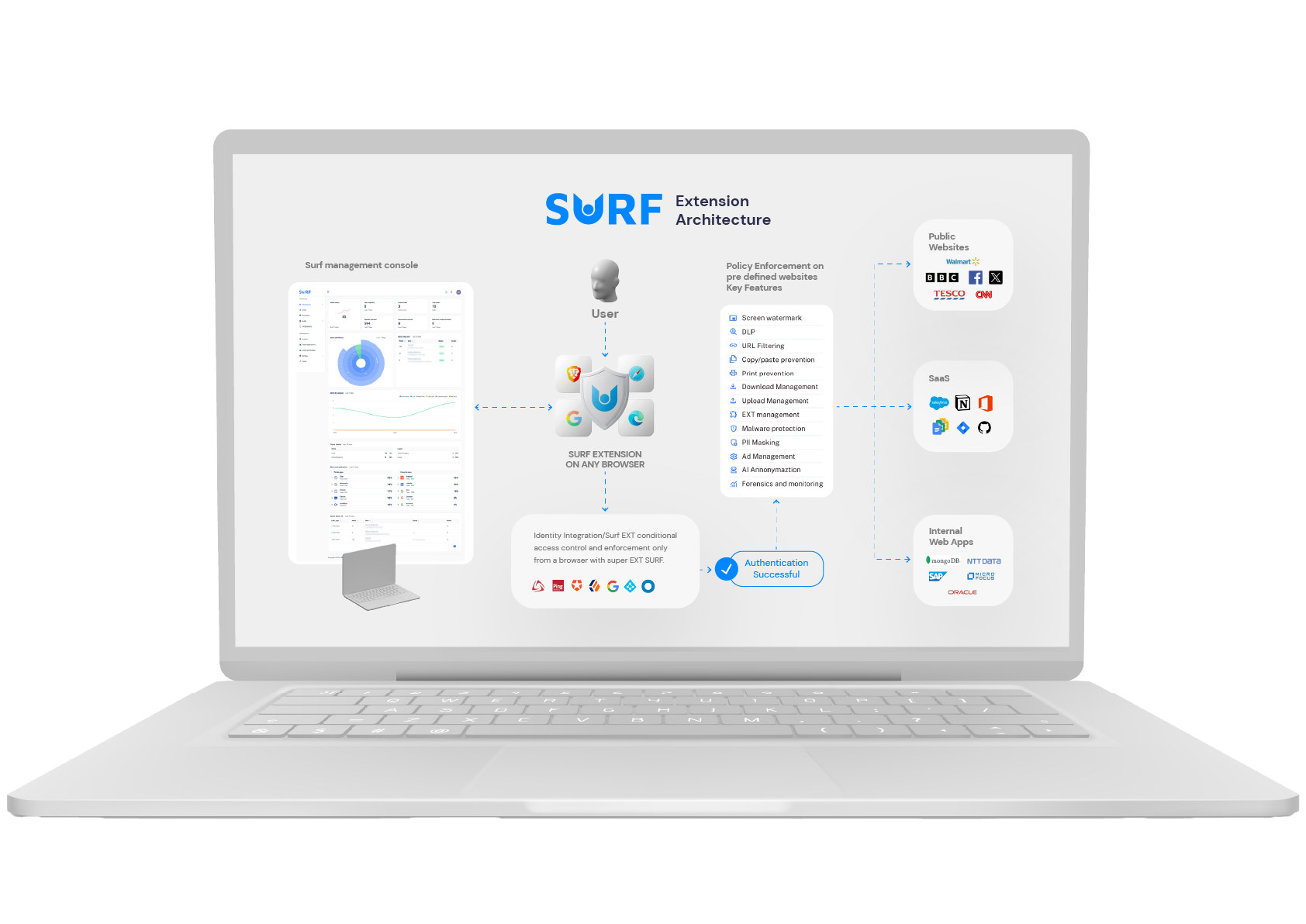 Surf Extension- Browser Security On Any Browser